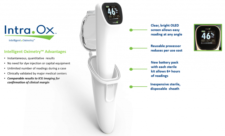 Intelligent Oximetry™ Advantages - Vioptix