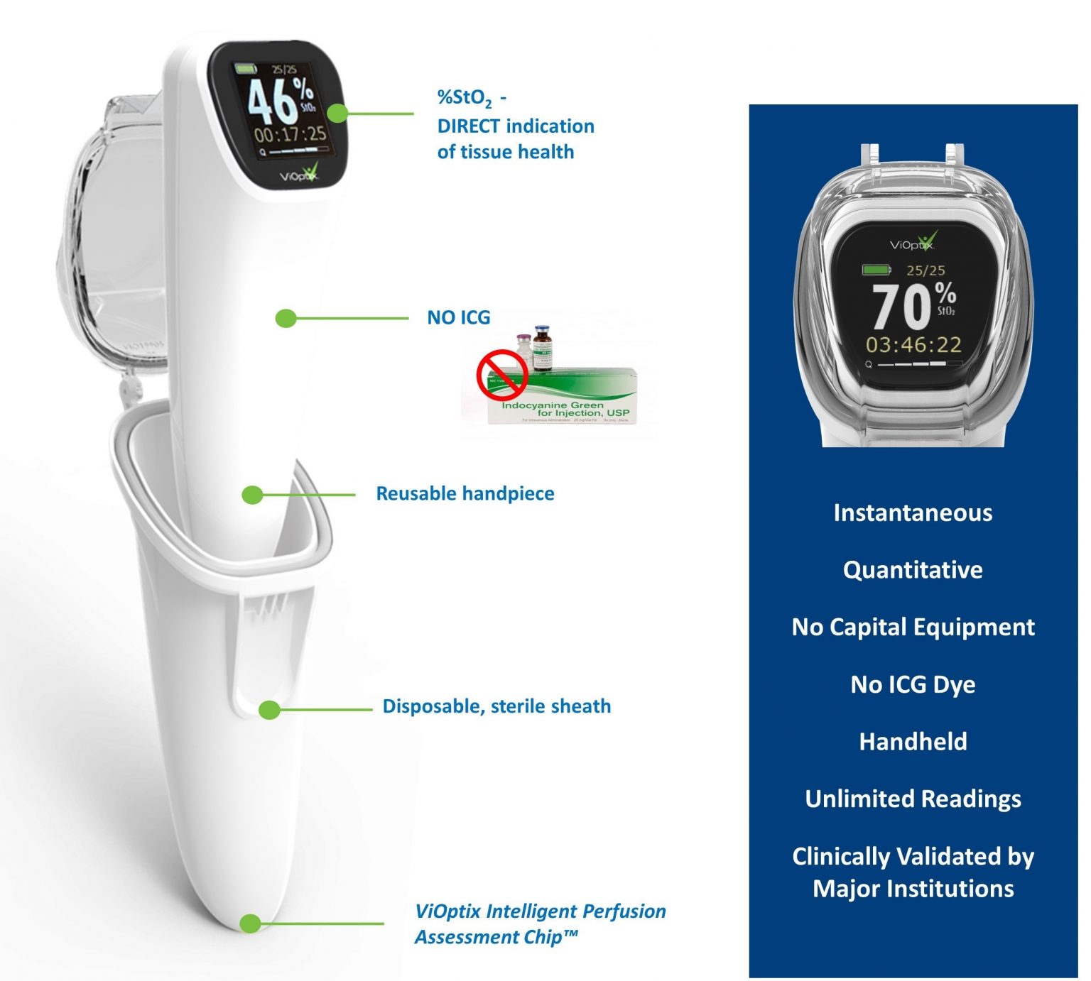 intra-ox-description - Vioptix